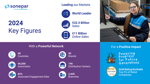 Sonepar Announces 2024 Key Figures