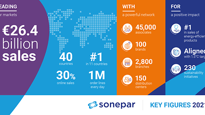 Sonepar 2021 Key Figures