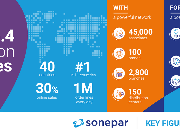 Sonepar 2021 Key Figures